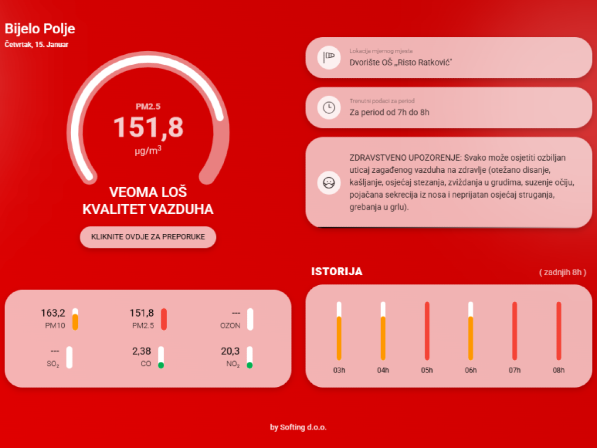 Very poor air quality in Bijelo Polje and Pljevlja | Radio Bijelo Polje